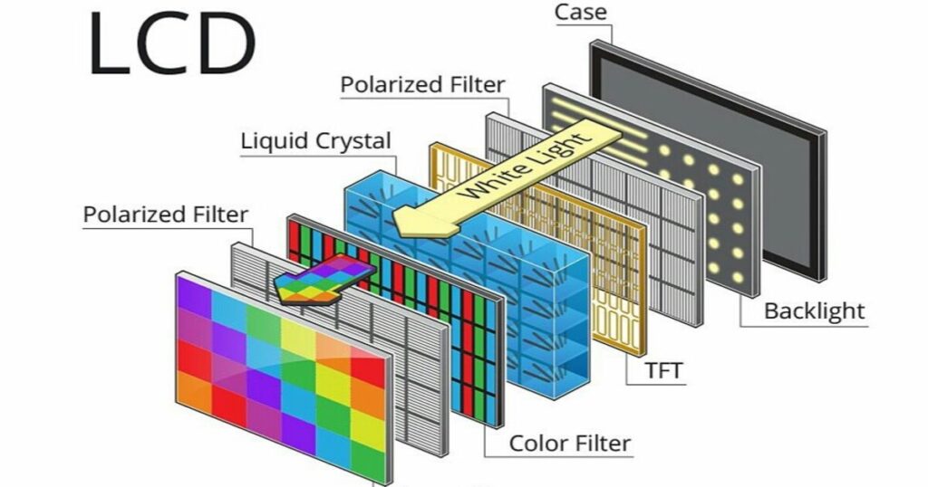 7 Perbedaan Monitor LCD dan LED, Ketahui Sebelum Membelinya